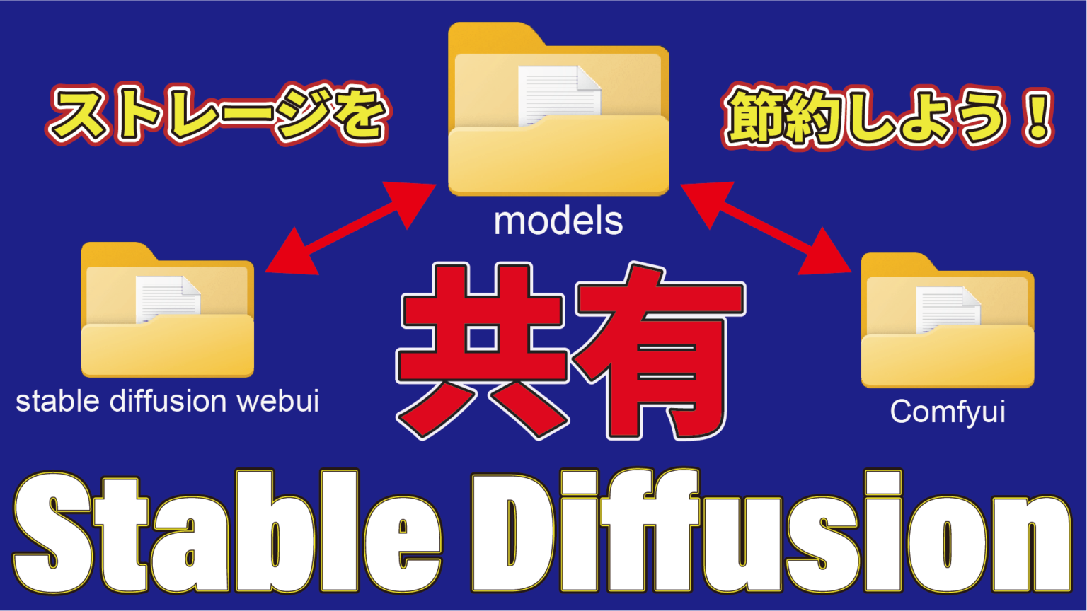 【Stable Diffusion】 Checkpointを共有 する - はばねろグルーヴ